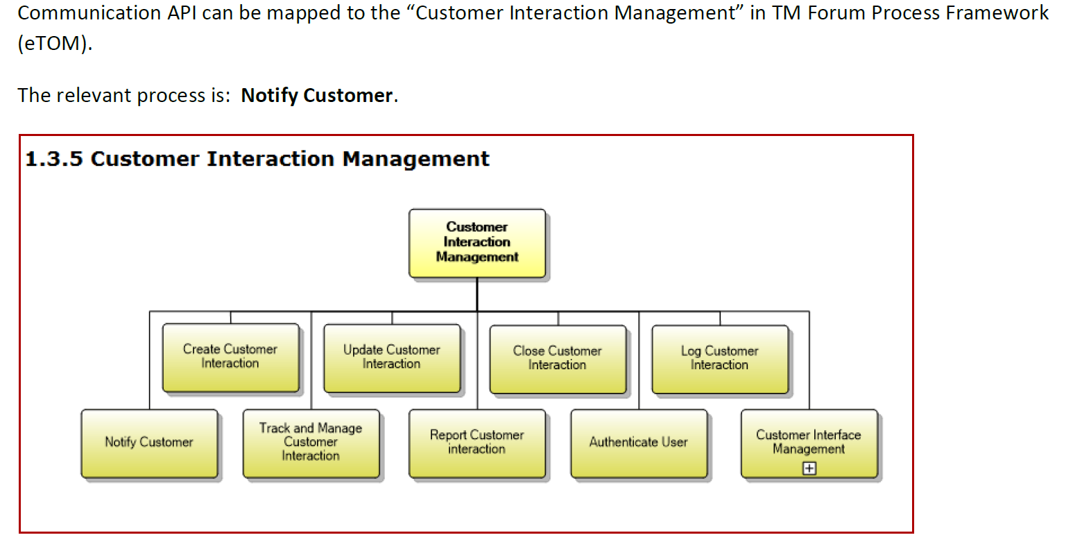 Customer driven application | Open APIs