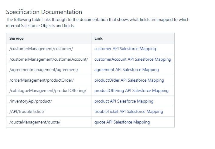 Tmforum Open API Implementation for Salesforce Field Services Product ...