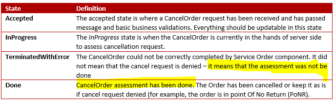 TMF622 Product Ordering API clarifications needed | Open APIs