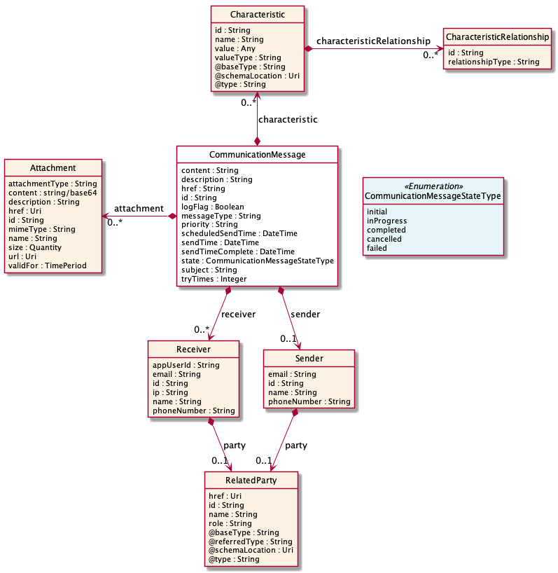 Customer driven application | Open APIs