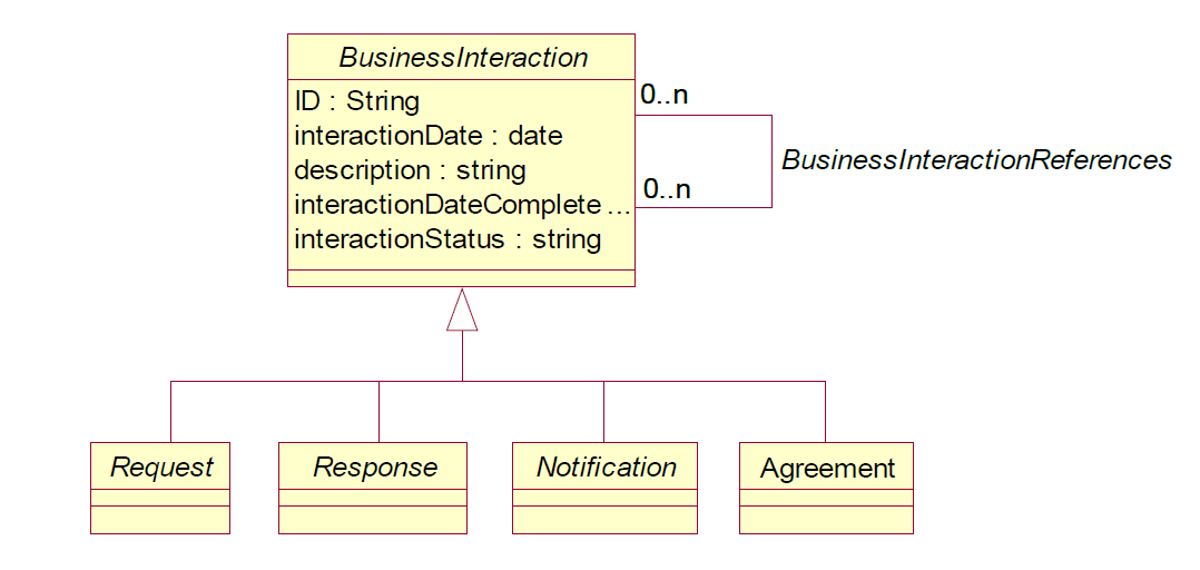 Customer driven application | Open APIs
