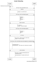 Provisioning for API Invoker of CAPIF (part of CAMARA project's ...