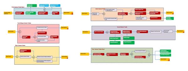 Figures in GB921 Addendum L | TM Forum Community