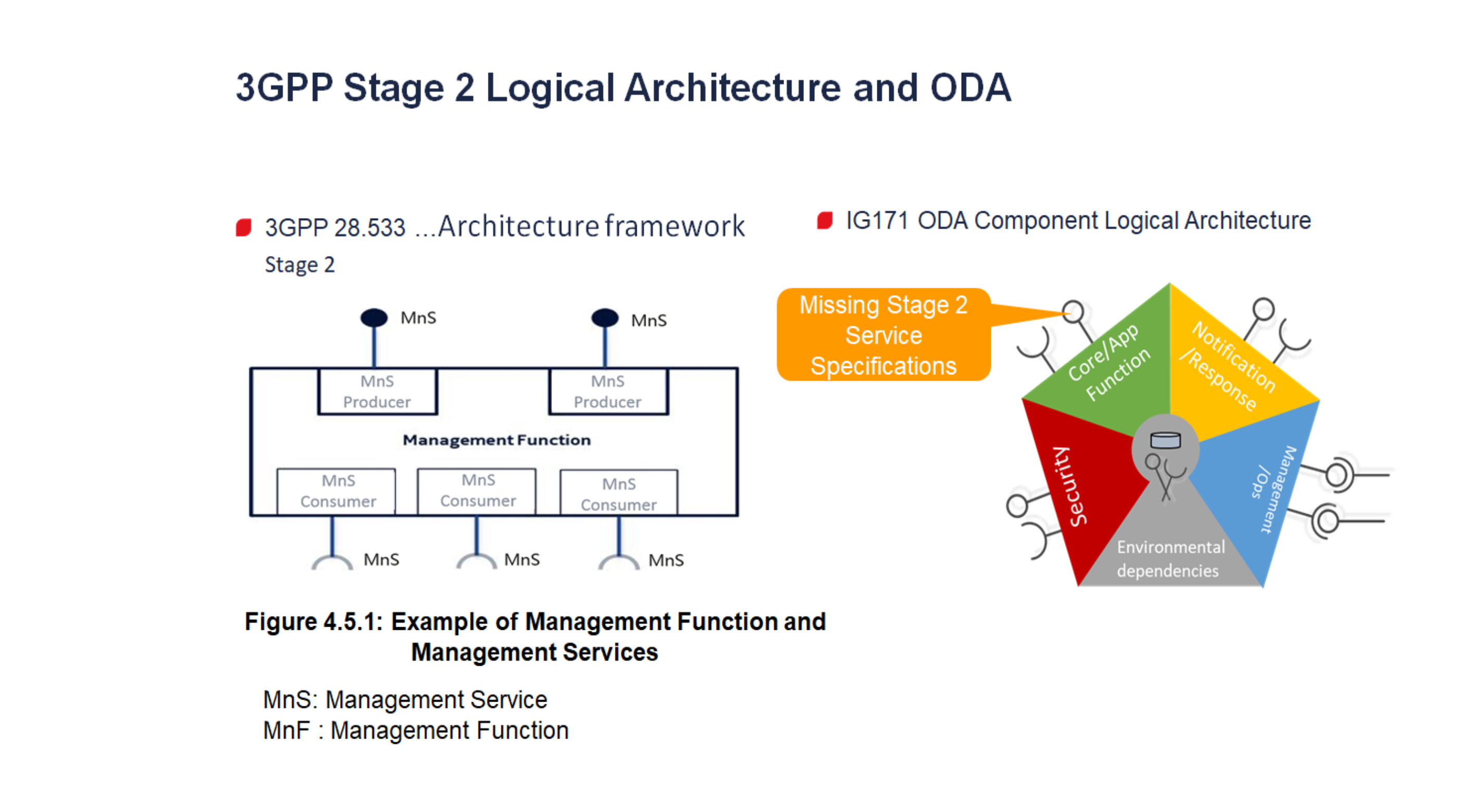 Exposing and using ODA component capabilities | TM Forum Community