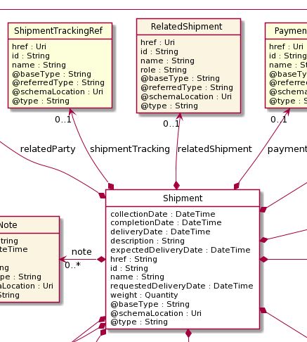 Shipment Management API (TMF711) / Shipping Order Management API ...