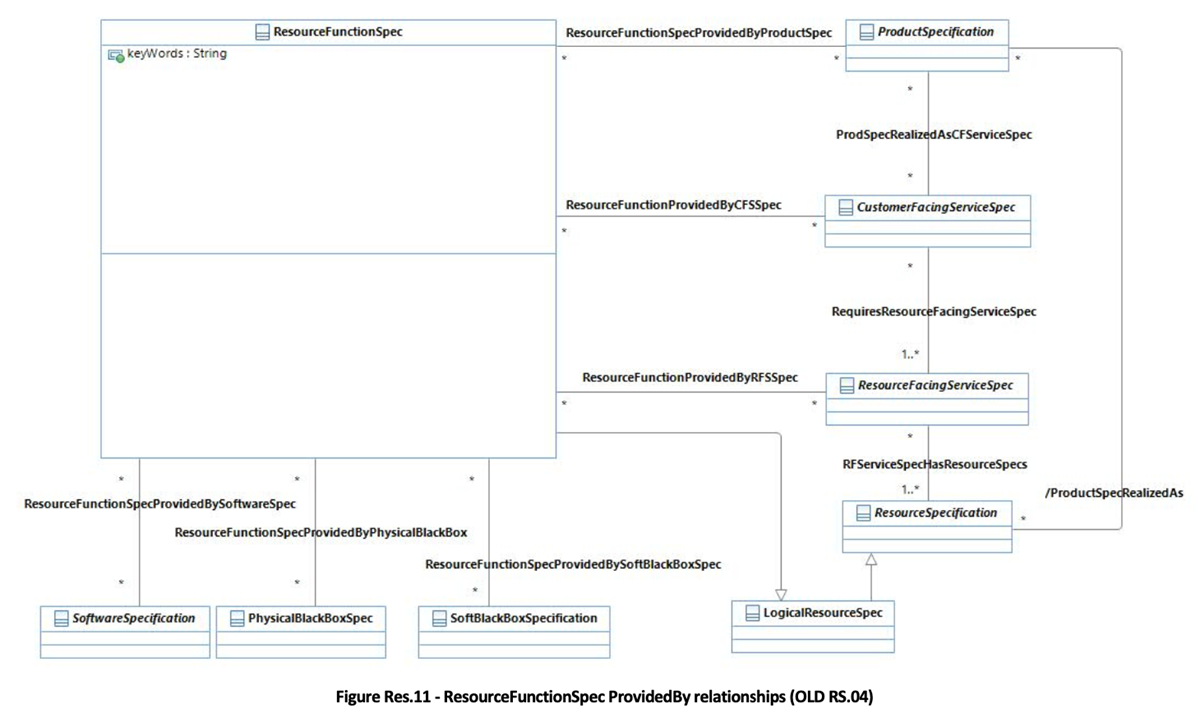 Resource Facing Services to be deprecated and replaced by Service ...