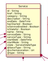 Representing Services in TMF641 | Open APIs