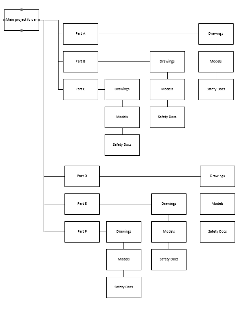 Is there a way to upload folder structure with files inside them directly from aomputer to ...