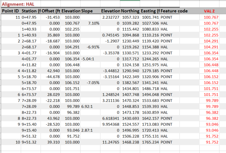 Can I report a point elevation difference to alignment | Trimble ...