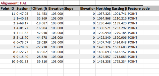 Can I report a point elevation difference to alignment | Trimble ...