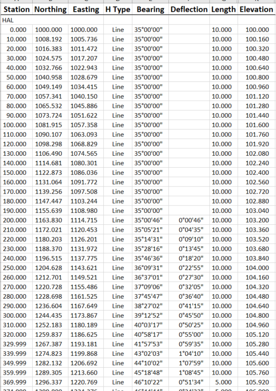 Can I report a point elevation difference to alignment | Trimble ...