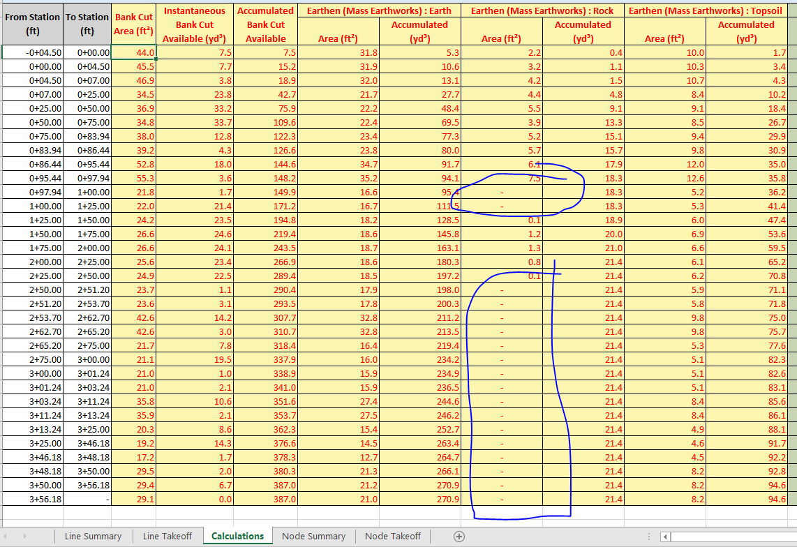 Enhance Request - Trench Template Bottom Offset Conditional Statement ...