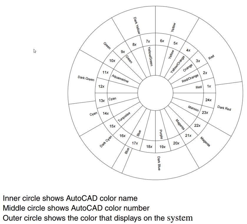 TBC .SVL export breaking joined lines and changing their colors ...