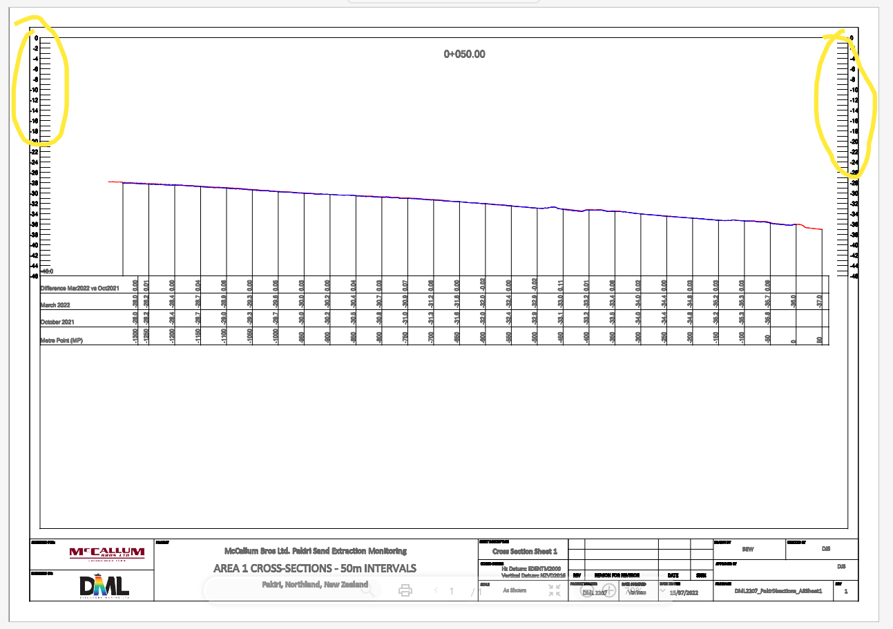 Cross Section Plots Trimble Business Center