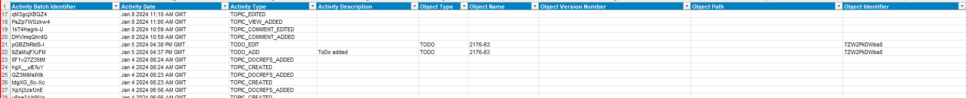 Export log for topics | Trimble Connect User Forum