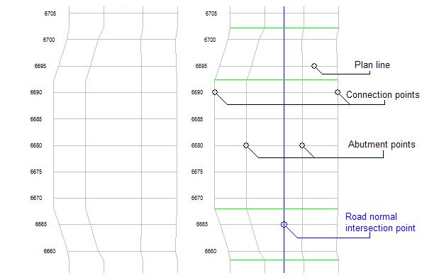 Novapoint Tunnel Library - Trimble Inc.