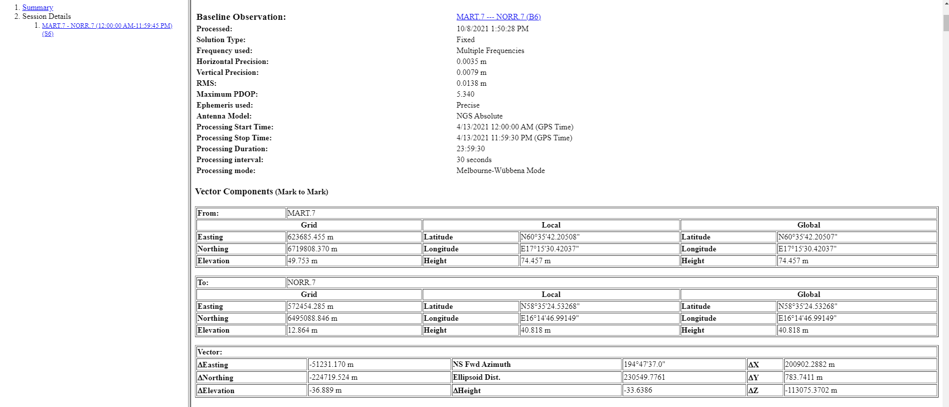 Why are control coordinates of a point changed (after GNSS baseline ...
