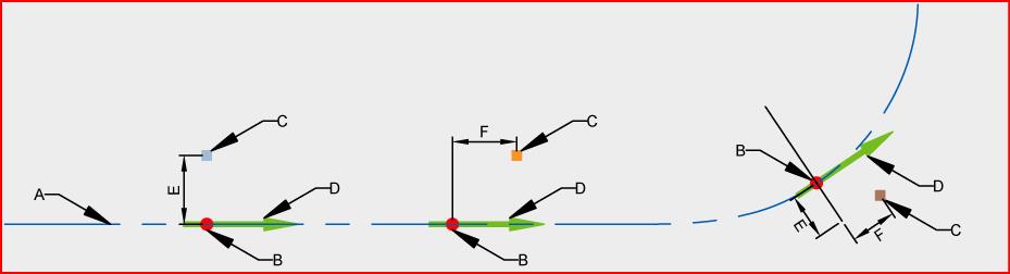 Novapoint Landscape Library - Trimble Inc.