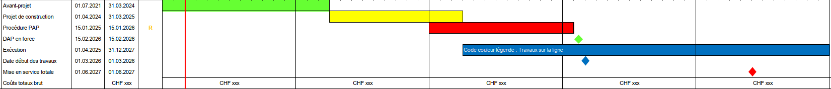 GANTT with Tilos | TILOS