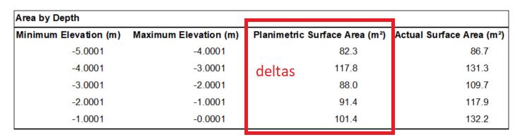 Volume in specified depth area - ist it possible and if it ism how to ...