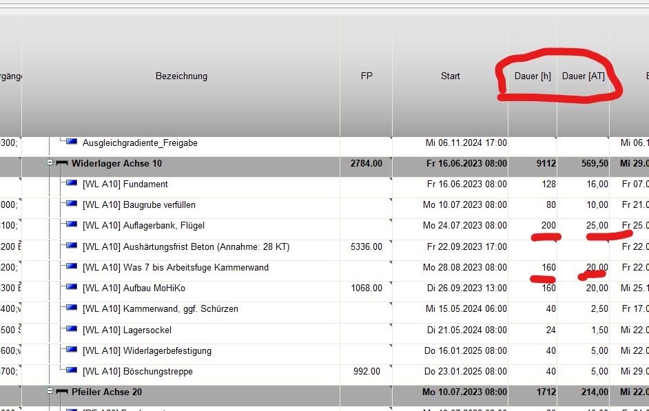 Duration format in the Gantt chart | TILOS
