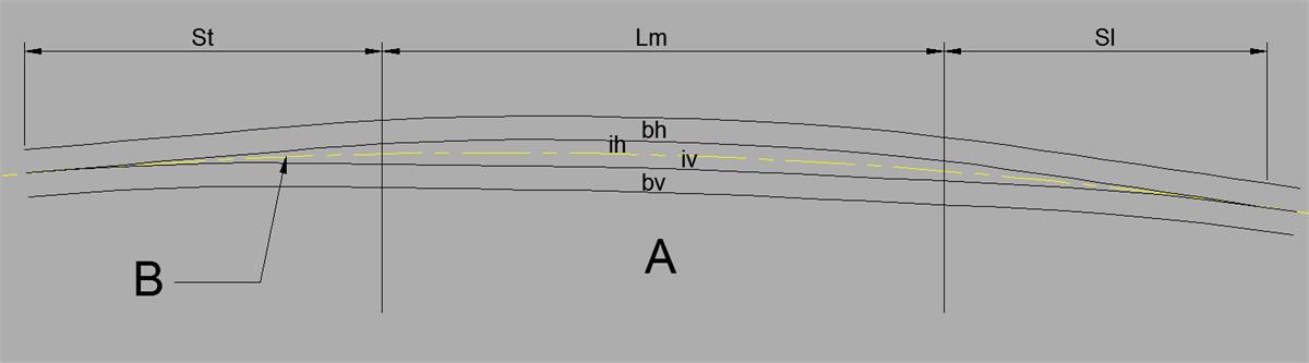 Novapoint Road Library - Trimble Inc.