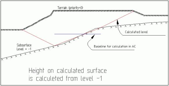 Novapoint Landscape Library - Trimble Inc.