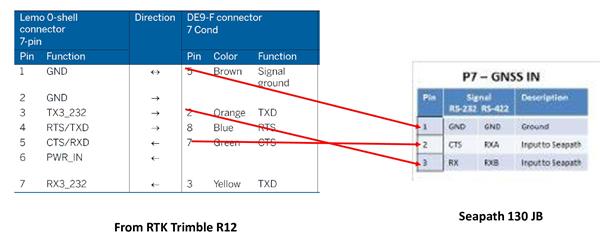 Integration of Trimble R12 GNSS output (RTCM/CMR) to Kongsberg SEAPATH ...