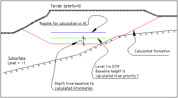 Novapoint Landscape Library - Trimble Inc.