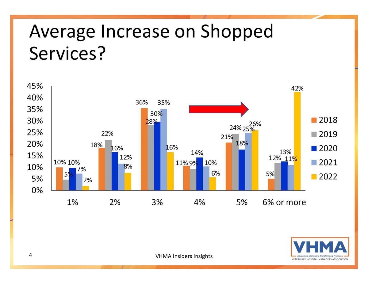 Insiders' Insight KPI - March 2023
