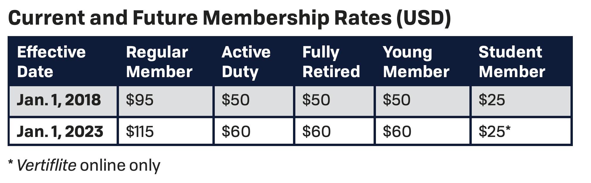 VFS - 2023 Membership Rate Increases