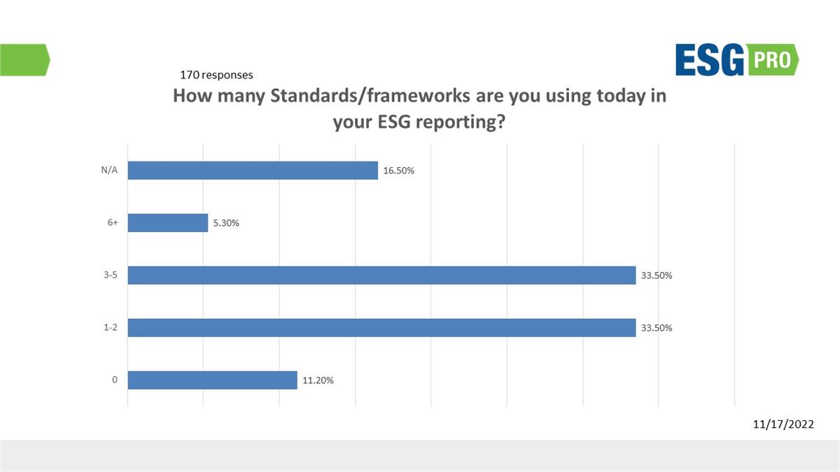 ESG Standards and Rule-Making: What You Need To Know - Follow Up | ESG ...
