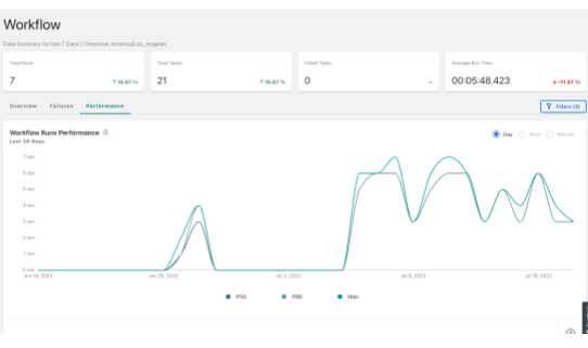Best Practices for Workflow Observability and Monitoring