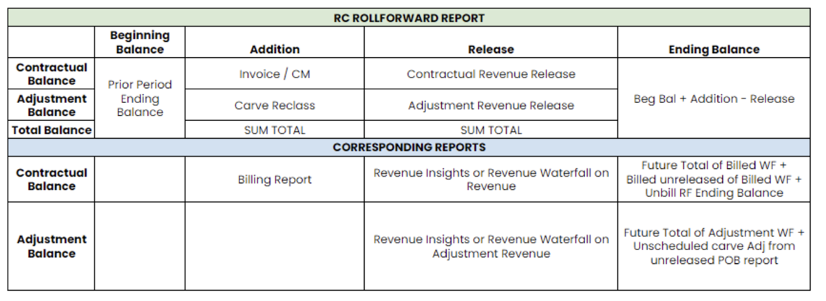 Effectively and Efficiently Use Zuora Revenue Reports with Journal ...