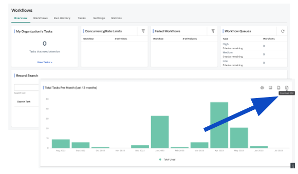 Best Practices for Workflow Observability and Monitoring