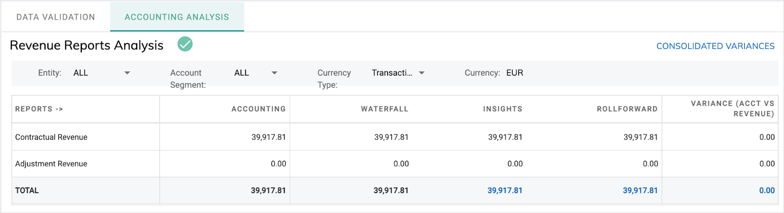4 Essential Zuora Reporting Tools for Zuora Billing and Revenue