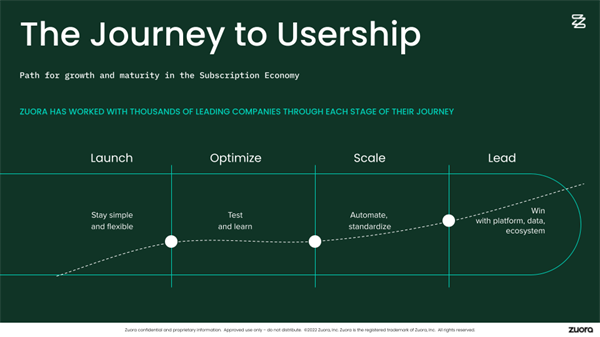 Introducing Zuora's "Journey to Usership" Solution Design Guides ...